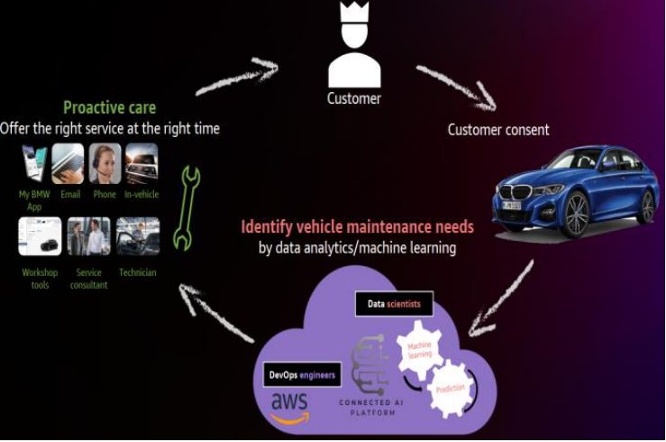 6화. 자동차, 반도체 등 산업현장에서도 클라우드 이용 증가 | KB의 생각